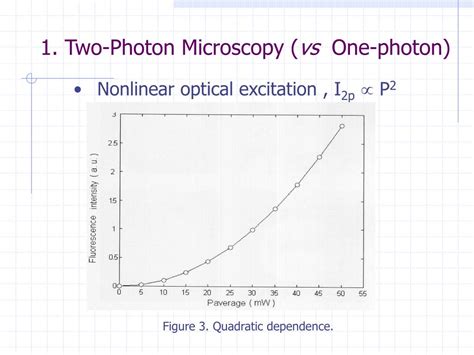 Ppt Confocal And Two Photon Microscopy Powerpoint Presentation Id6051952