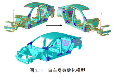 白车身隐式参数化模型的创建 知乎