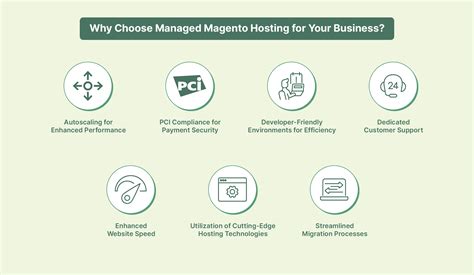 what is fully managed magento hosting in 2024