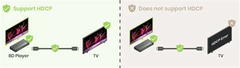 What Does Hdcp Mean And How Does It Impact Your Viewing Experience Aoc Fiberlink