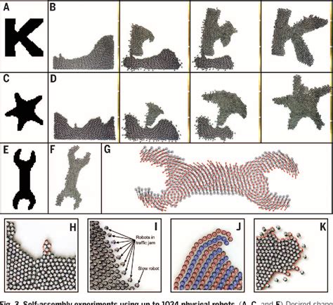 Figure 1 From Programmable Self Assembly In A Thousand Robot Swarm Semantic Scholar