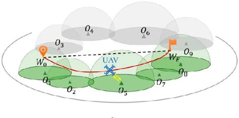 figure 2 1 from uncrewed boat path planning algorithm based on