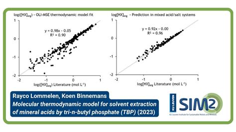 Molecular Thermodynamic Model For Solvent Extraction Of Mineral Acids By Tbp Exceed