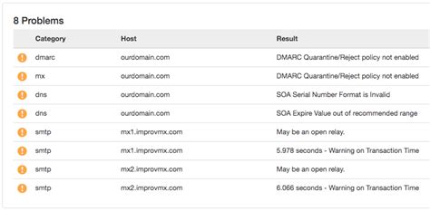 Email 550 Spf Error Spf Permanent Error Two Or More Type Txt Spf Records Found Stack Overflow
