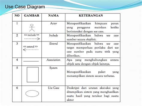 Materi Tentang UML Diagram Ya Adik Adik Pptx