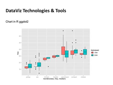 Data Visualization In Data Science Ppt