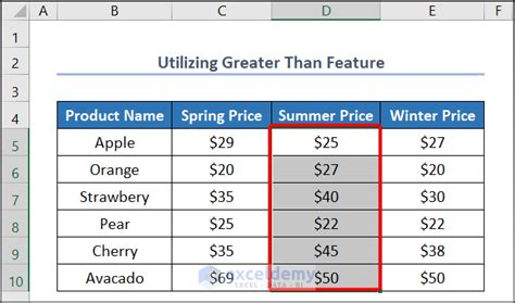 Excel Highlight Cell If Value Greater Than Another Cell (6 Ways)