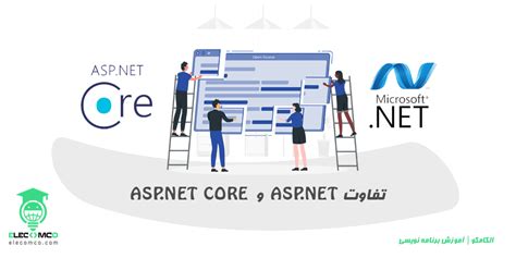 بایگانی‌ها مقالات asp core الکامکو آموزش برنامه نویسی
