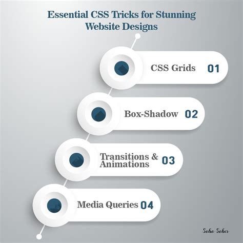 Saba Sabir On Linkedin Webdesign Design Userexperience Media Power Css Share