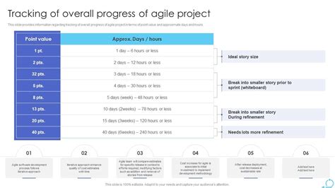 Agile Approaches For It Team Playbook Tracking Of Overall Progress Of