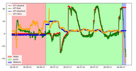 Weird Crash While In Auto Mode Plane 3 8 ArduPilot Discourse