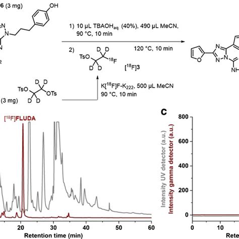 A Scheme Of The Two Step One Pot Procedure For The Radiosynthesis Of Download Scientific