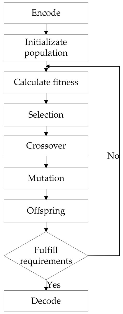 entropy free full text a method based on ga cnn lstm for daily