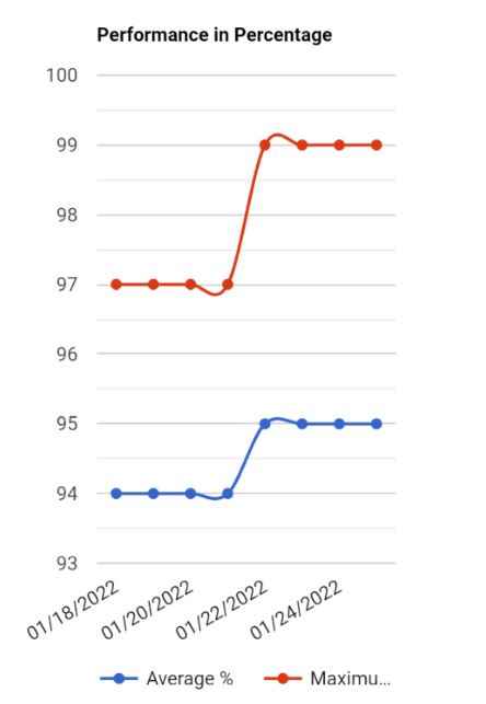 help needed with chartmakerplus mit app inventor help mit app