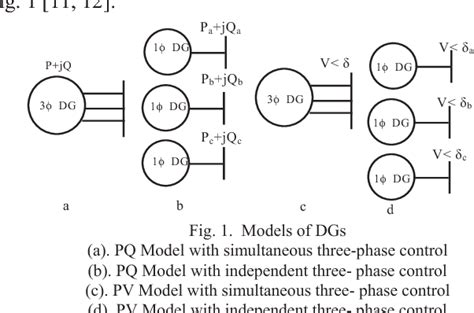 Figure 1 From A Novel Algorithm Based On Honey Bee Mating Optimization