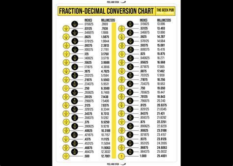 Decimal To Inch Conversion Chart