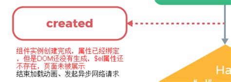Vue有什么特性,相对于其他框架都有那些优势!vue有没有别的框架没有的特点 Csdn博客 Vue有什么特性,相对于其他框架都有那些优势!vue有没有别的框架没有的特点 Csdn博客