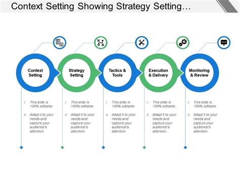 Context Setting Showing Strategy Setting Monitoring And Review Powerpoint Presentation Designs