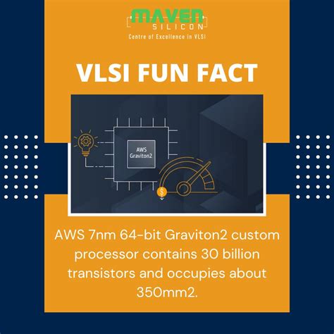 Maven Silicon On Linkedin Mavensilicon Funday Mondayblues Funfact Vlsi Technology