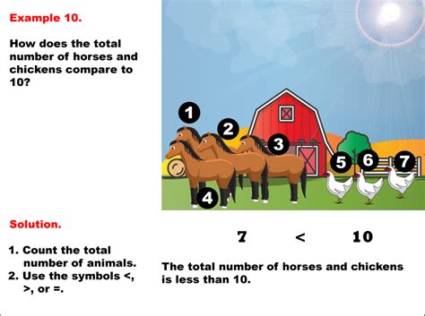 math example numbers comparing numbers pictorially and symbolically