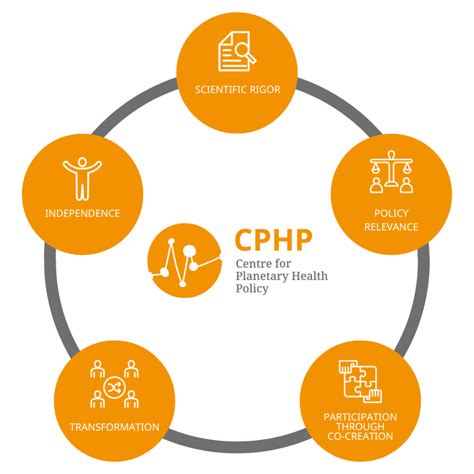 Our Approach Cphp Centre For Planetary Health Policy