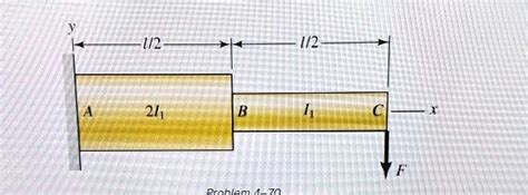 Solved Determine The Deflection Equation For The Cantilever Beam Shown Using Castiglianos
