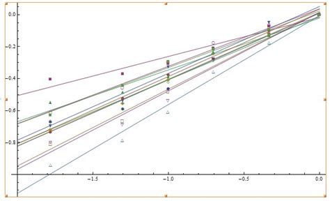 Plotting A Problem About Option Plotlegends Mathematica Stack