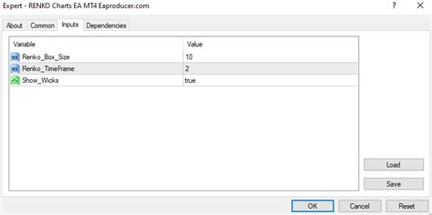 Renko Charts Generator Ea Mt4