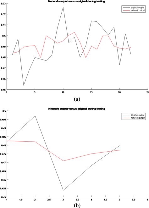 forecasting the djia returns using llwnn based pso algorithm