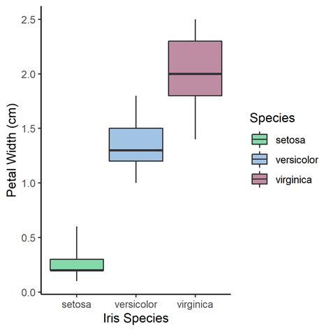 Make A Boxplot In R Using Already Computed Statistics Rgraphs