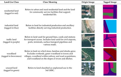 Table 1 From A Combined Convolutional Neural Network For Urban Land Use Classification With Gis