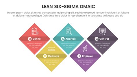 Dmaic Lss 린 식스 시그마 인포 그래픽 5 포인트 스테이지 템플릿 슬라이드 프리젠 테이션을위한 비뚤어진 모양 사각형 대칭 균형 개념 0명에 대한 스톡 벡터 아트 및
