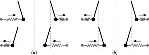 Dissipation Free Modes In Dissipative Systems IOPscience