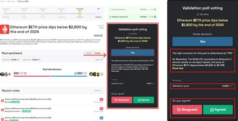 Decentralized Validation In Roi And Polls Prediction Markets
