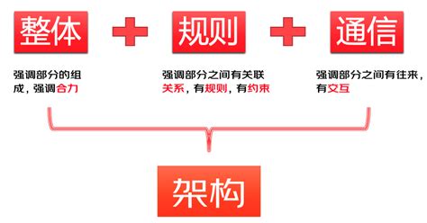 浅谈复杂业务系统的架构设计 京东云开发者 博客园