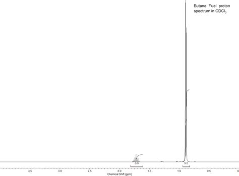 Solved This Proton NMR Spectrum Was Obtained From A Chegg