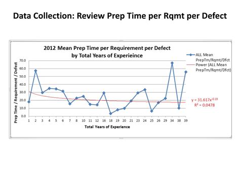 ppt advancing requirements based testing models to reduce software