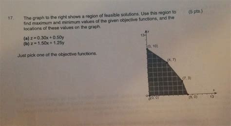 Solved 17 The Graph To The Right Shows A Region Of Feasible