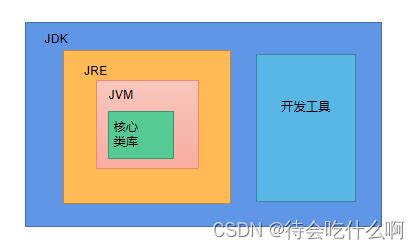 JAVA入门JDKJREJVM概念简介及关系 jdkgrm CSDN博客