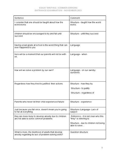 Common Errors Essay Writing November 2021 Pdf Human Communication Syntax