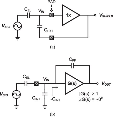 figure 1 from an ultra high input impedance analog front end using self calibrated positive
