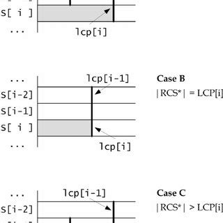 Three Cases Of The Discover Rcs Algorithm Download Scientific Diagram