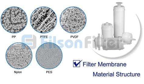 Capsule Filter Filson Filter