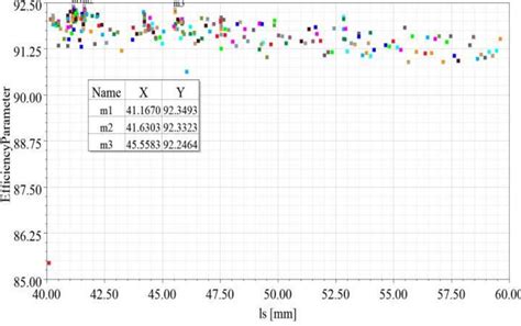 Axial Flux Bldc Motor Efficiency Stator Axial Length