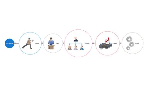 Workflow Diagrams Solution