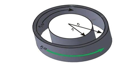 1 Schematic Representation Of Two Rotating Concentric Cylinders