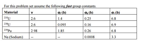 Solved The Infinite Multiplication Factor Kinfinity Of An