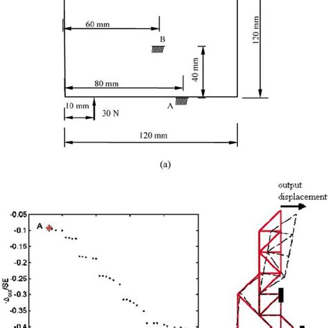 Optimal Topology Synthesis Of A Fully Compliant Chebyshev Straight Line