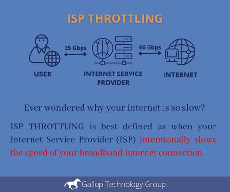Gallop Technology Group on LinkedIn: So how do you stop ISP Throttling? 😤 The best way to stop ...