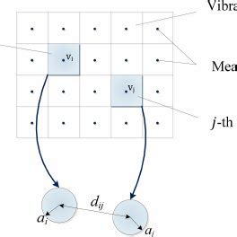 A Diagram Illustrating The Discrete Calculation Method Download Scientific Diagram